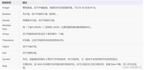 Mongodb的介绍以及使用mongodb 的作用 怎么用 Csdn博客 Mongodb的介绍以及使用mongodb 的作用 怎么用 Csdn博客