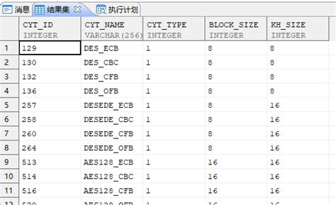 达梦 DM SQL函数相关 阿里云开发者社区
