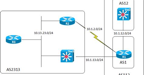 Broken Network BGP Conditional Route Injection
