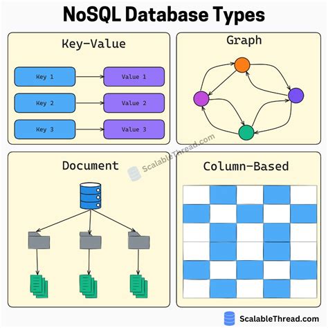 Coding Programming Jobs Interview Softwaredevelopment The Scalable Thread