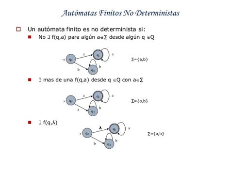 Autómatas Finitos No Deterministas Actualizado