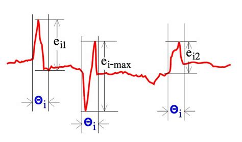 Potentiometers Basic Principles