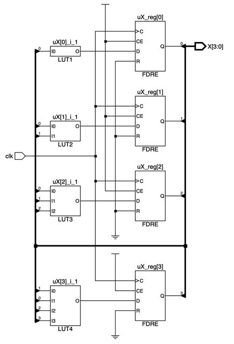 Logic Synthesis For Fpgas