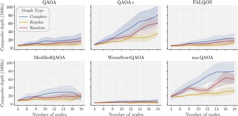 figure 9 from a review on quantum approximate optimization algorithm and its variants semantic