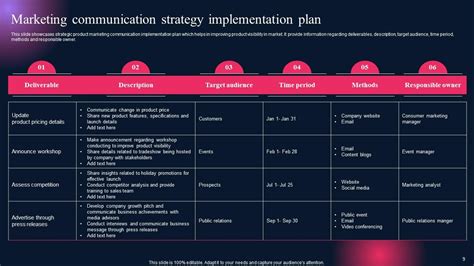 Communication Strategy Implementation Plan Powerpoint Ppt Template Bundles Ppt Powerpoint