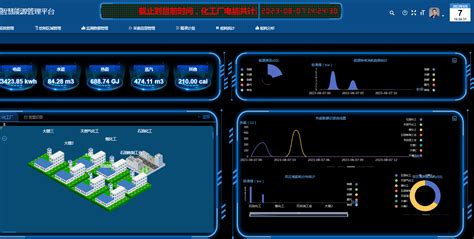 能源大数据可视化管控平台，助力能源管理的智慧转型 知乎