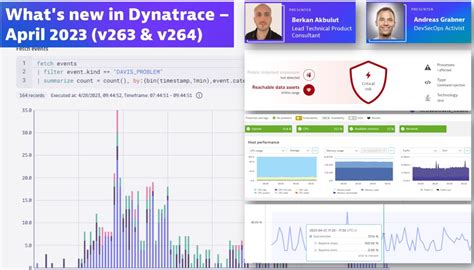 Andreas Grabner Posted On Linkedin