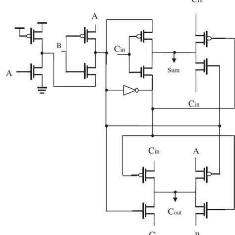Simulated Input And Output Waveforms Of The Proposed 1 Bit Full Adder 1