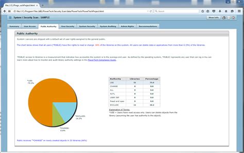 Powertech™ Security Scan Report Abbey Fitzgerald