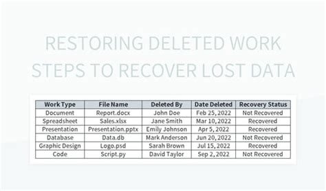 Restoring Deleted Work Steps To Recover Lost Data Excel Template And Google Sheets File For Free