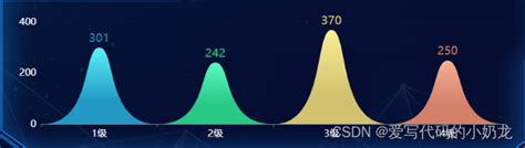 Echarts Label和颜色对应 Echarts图例颜色与元素对应 Csdn博客