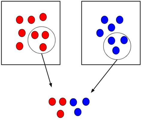 Stratified Random Sampling