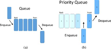 Figure 1 From The Effect Of Using Tangible User Interfaces Compared To Traditional Learning For