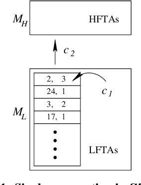 Figure 1 From Multiple Aggregations Over Data Streams Semantic Scholar