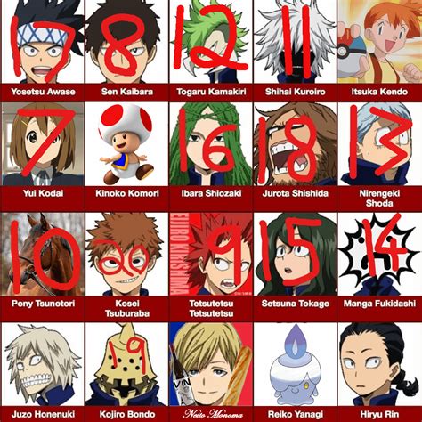 Class 1 B Hero Costume Popularity Poll Round 15 Yui Has Been