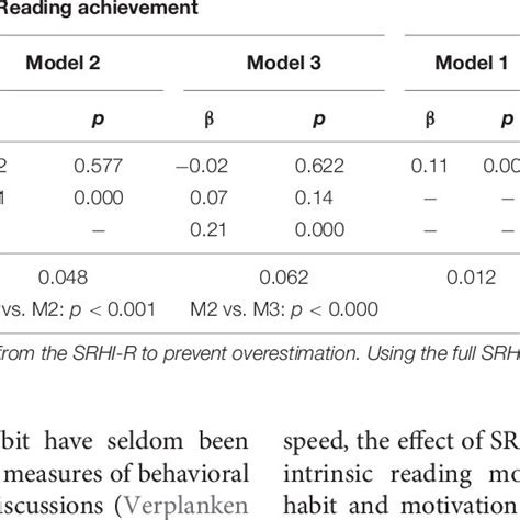 Regression Models Predicting Reading Achievement And Decoding Speed