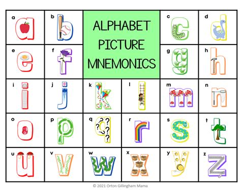 Embedded Picture Mnemonics Orton Gillingham Mama