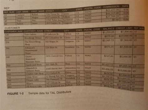 Solved We Are Using Oracle Database 11g Express Edition