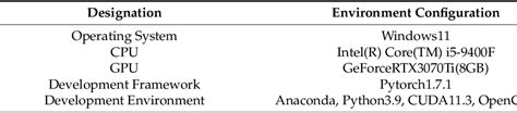 Table 1 From Camellia Oleifera Fruit Detection Algorithm In Natural Environment Based On