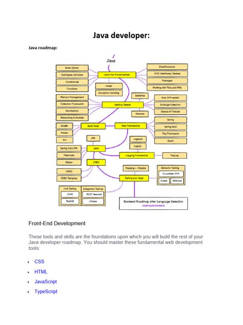 Java Developer Pdf Java Programming Language Databases