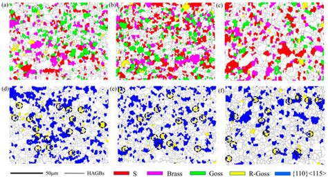 Metals Free Full Text Evolution Of Recrystallization Texture In A286 Iron Based Superalloy