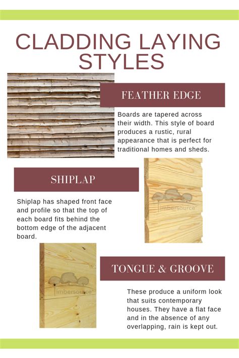 When Should You Apply Timber Cladding Timbersource Blog