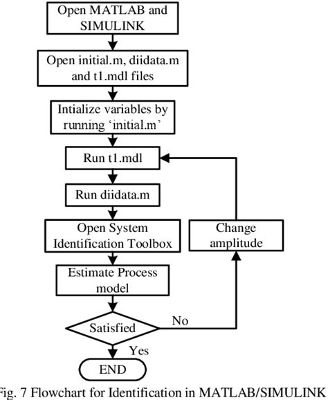 figure 1 from development of identification algorithms in frequency domain for friction based