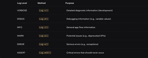 How To Show Snackbar In Jetpack Compose By Juraj Kušnier Medium