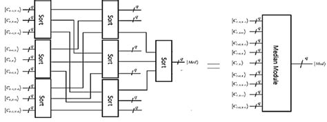 The Median Calculation Module Download Scientific Diagram