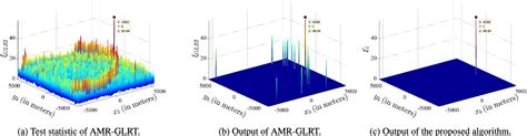 Figure 1 From Multitarget Detection In Passive Mimo Radar Using Block