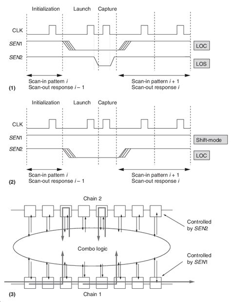 Figure A Previously Proposed Techniques Sen Waveforms In Hybrid Scan