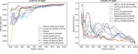 Figure 20 From Data Efficient Evaluation Of Large Language Models And Text To Image Models Via