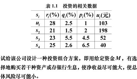 线性规划模型python线性规划中模型转化 Csdn博客