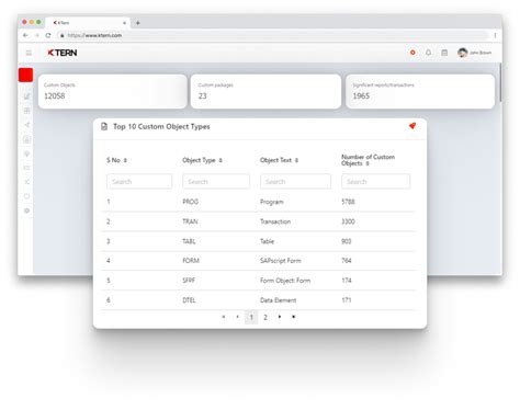 Simplify S4hana Migrations With Kternai Custom Code Wizard