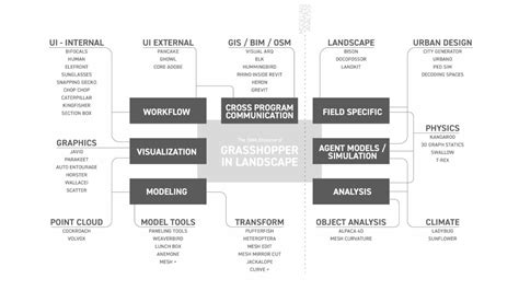 Block Coding For Algorithmic Design Swa Group