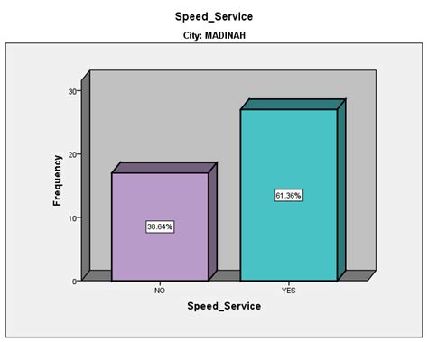 Github Naz50predicting Customer Satisfaction By Using Arduino And Python Predicting Customer