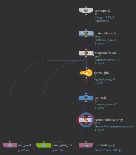 how can omniverse usd composer read custom attributes on a model