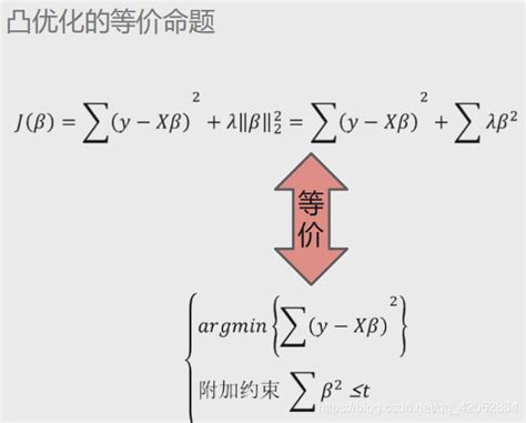 岭回归与lasso回归岭回归 可逆 Csdn博客