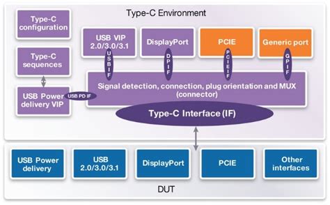 What Are The New Functions Of USB TYPE C Compared To TYPE A And TYPE B Interfaces