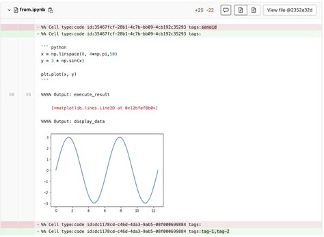 Plots In Python Notebook Not Appearing In Gitlab Stack Overflow