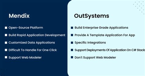 Mendix Vs Outsystems What Should You Choose In 2024