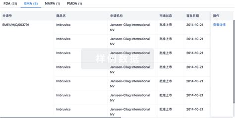 环磷酰胺 Cyclophosphamide 药物靶点：dna 在研适应症：移植物抗宿主病，淀粉样变性，嗜铬细胞瘤 专利 临床 研发