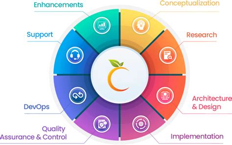 Product Engineering Expert Solutions By Citrus Informatics