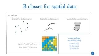 Spatial Data Science With R Ppt