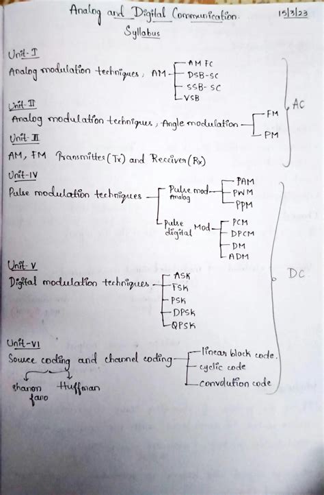 Solution Analog Modulation Techniques Studypool