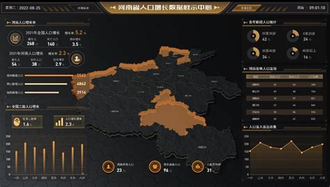 曲线图（line Chart） 数据可视化图表 数字孪生百科