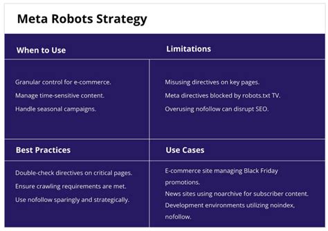 How To Use Robotstxt Meta Robots And Canonical Tags Correctly