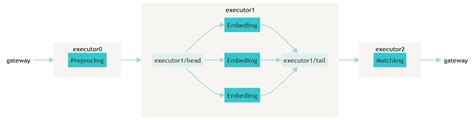 building a data science workbench on kubernetes — part 1 by souvik