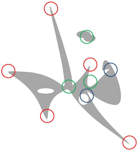 Computation An Open Access Journal From Mdpi