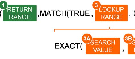 Case Sensitive Excel Formula At Fernando Ward Blog